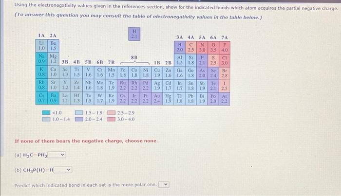 Solved Using the electronegativity values given in the | Chegg.com