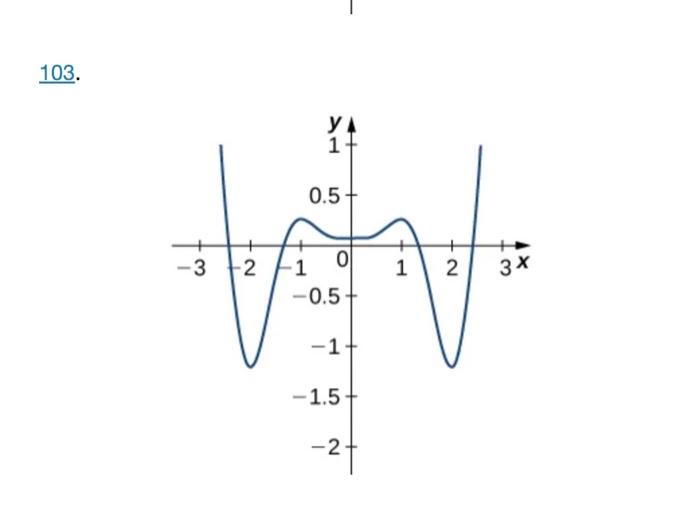 Solved Find Where The Local And Absolute Maxima And Minima