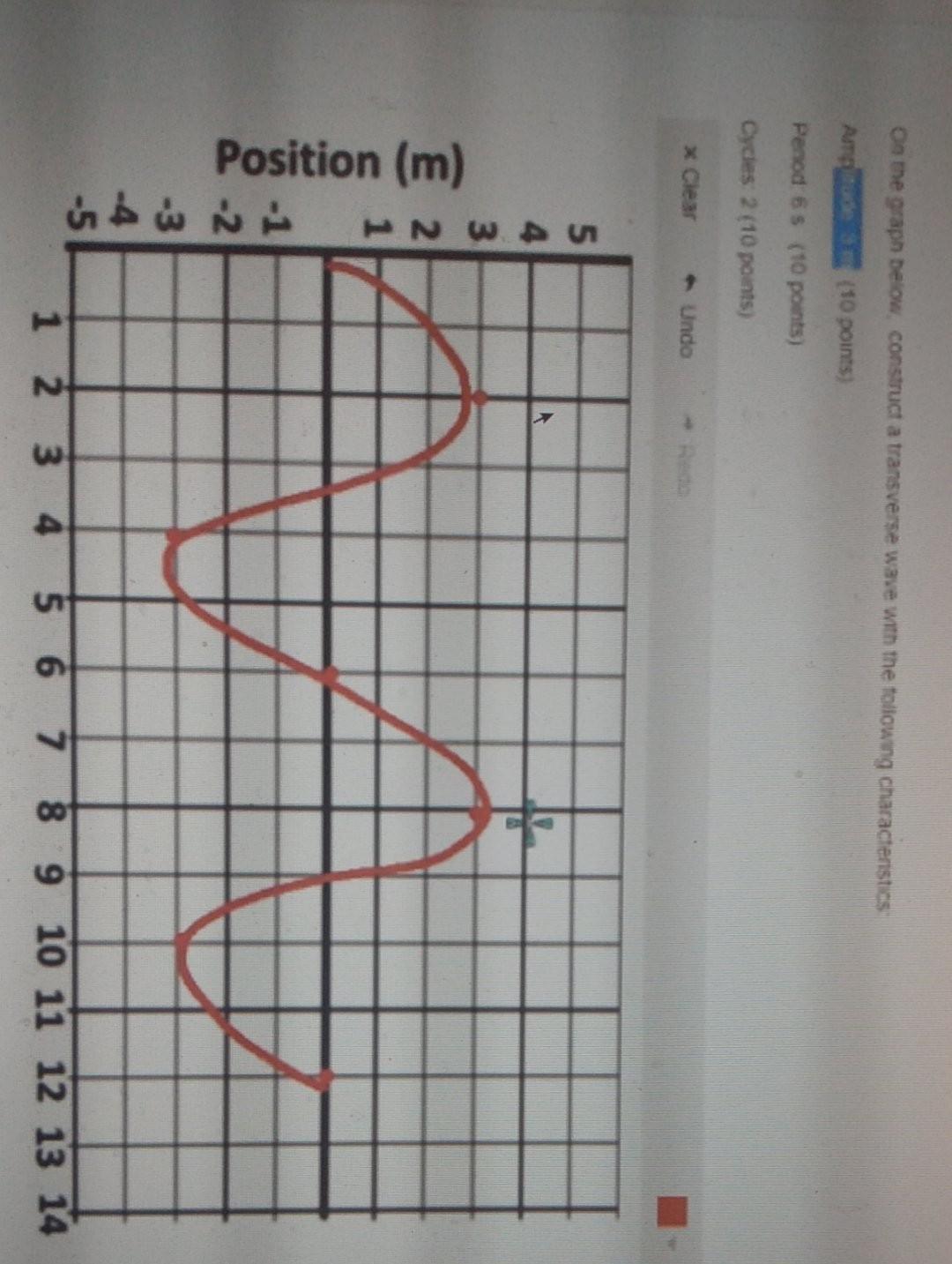Solved On the graph below construct a transverse wave with | Chegg.com