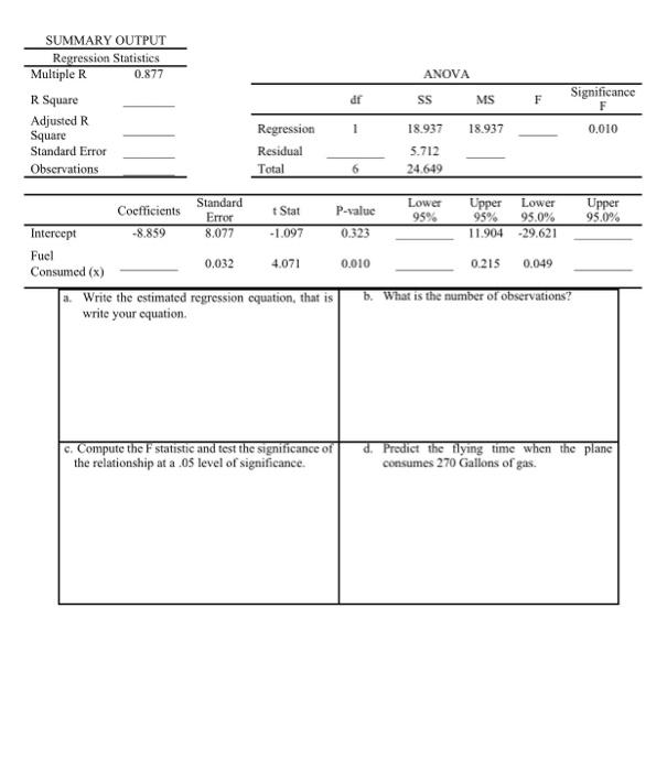 Solved \begin{tabular}{lr} \multicolumn{2}{c}{ SUMMARY | Chegg.com