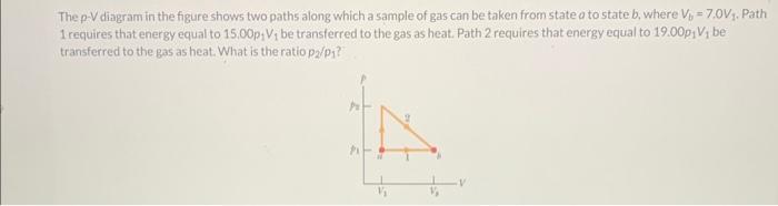 Solved The p−V diagram in the figure shows two paths along | Chegg.com