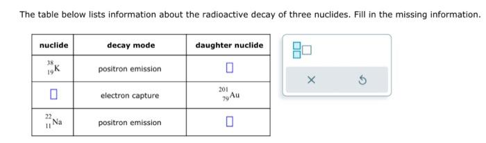 Solved The table below lists information about the | Chegg.com
