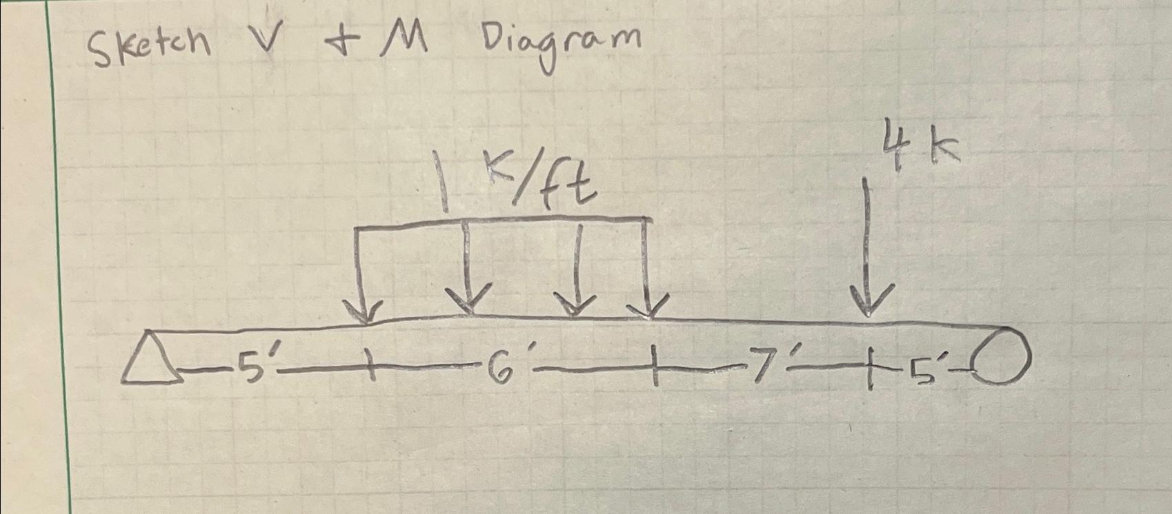 Solved Sketch V+M ﻿Diagram | Chegg.com