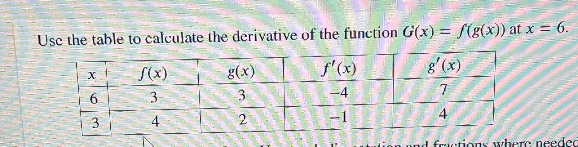 Solved Use the table to calculate the derivative of the | Chegg.com