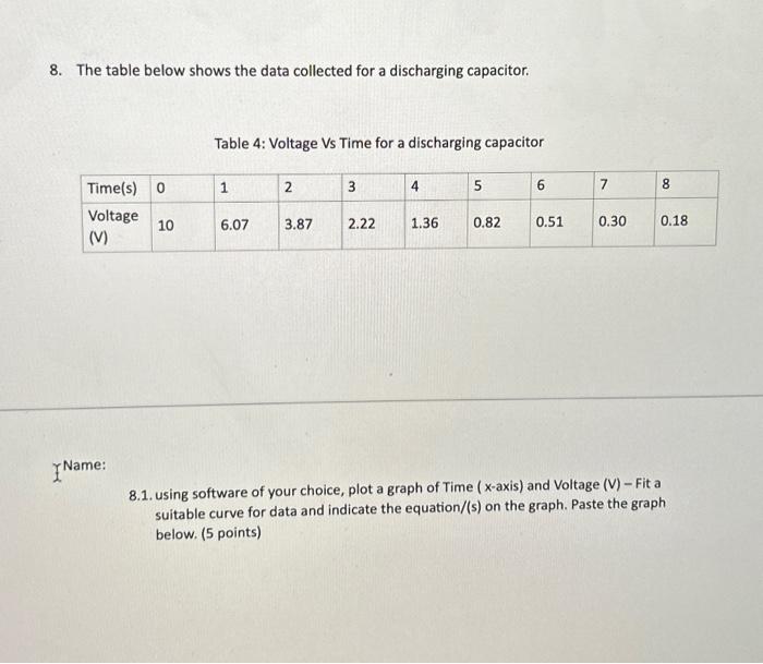 Solved 8. The table below shows the data collected for a | Chegg.com