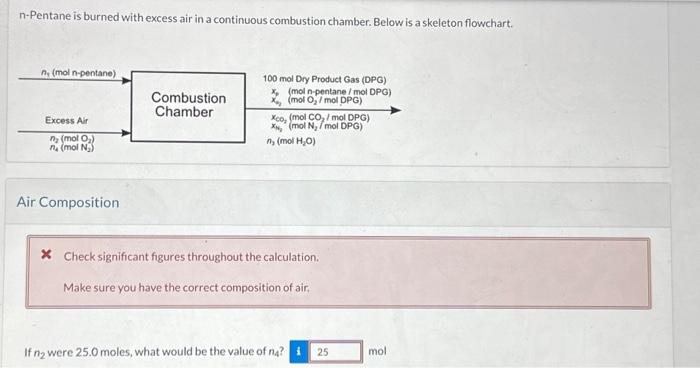 Solved n-Pentane is burned with excess air in a continuous | Chegg.com