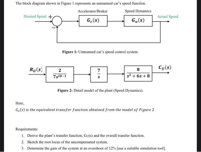 Solved The block diagram shown in Figure 1 represents an | Chegg.com