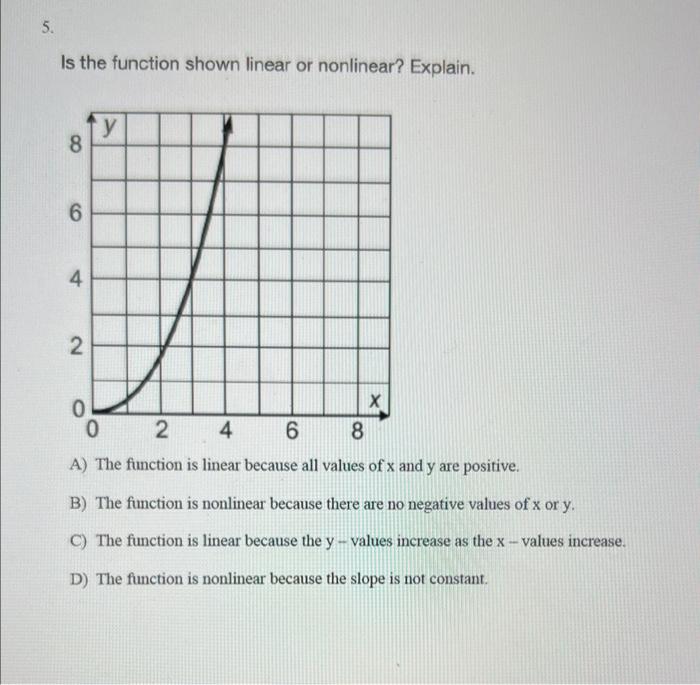 Solved Is the function shown linear or nonlinear? Explain. | Chegg.com
