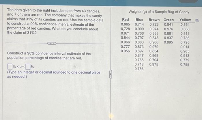 Solved The data given to the right includes data from 43 | Chegg.com