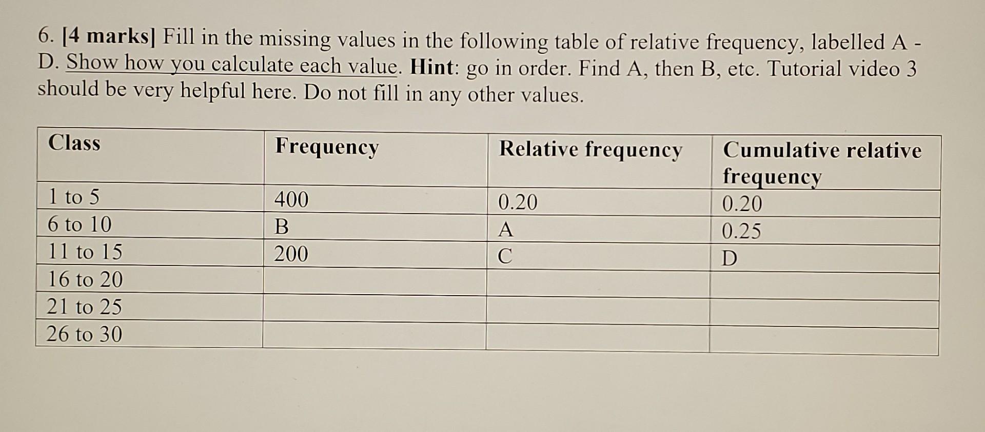 Solved 6. [4 marks] Fill in the missing values in the | Chegg.com
