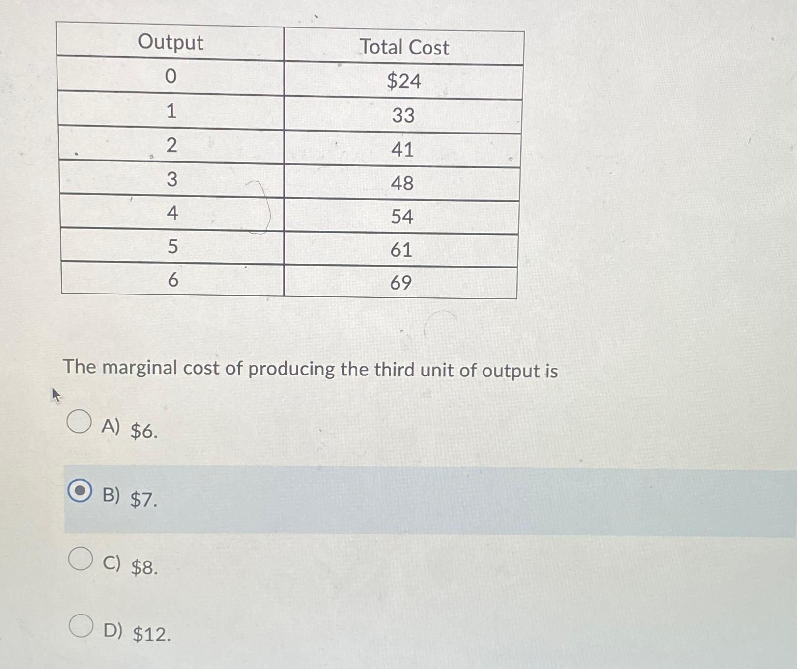 Solved \table[[Output,Total Cost],[0,$24 | Chegg.com