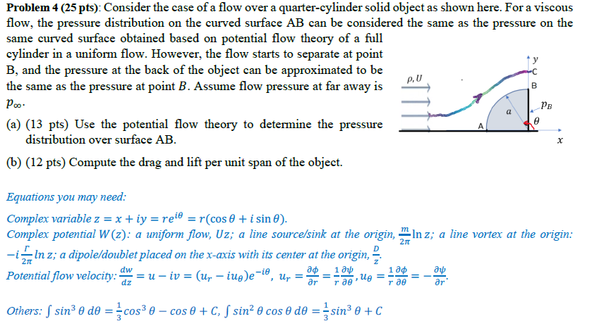 Solved Problem: Consider the case of ﻿a flow over a | Chegg.com