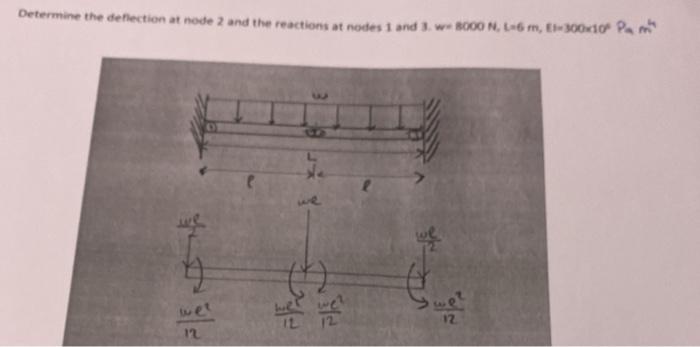 Solved Determine the deflection at node 2 and the reactions | Chegg.com