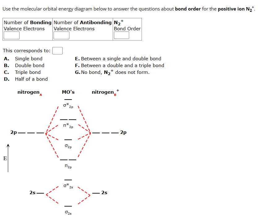 Solved Use the molecular orbital energy diagram below to | Chegg.com