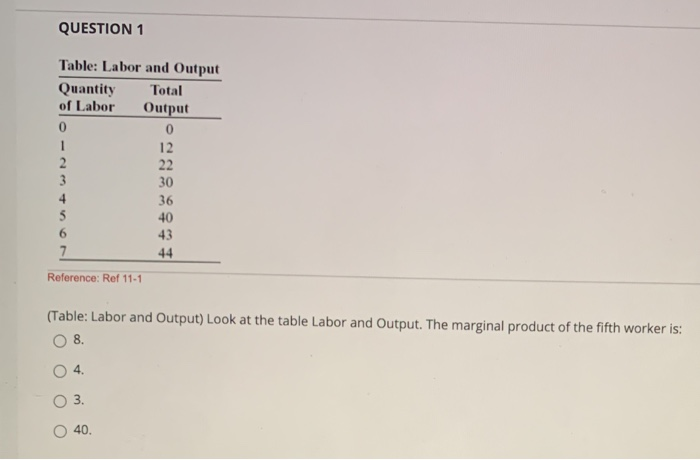 Solved QUESTION 1 - Table: Labor and Output Quantity Total | Chegg.com