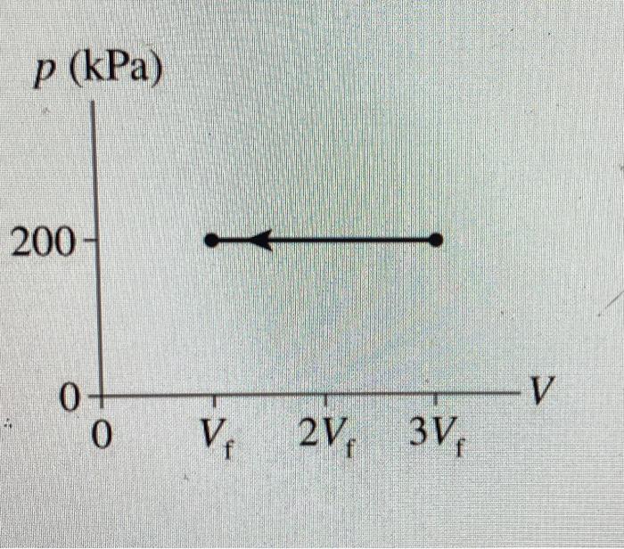 Solved 478.93 J of work are done on the gas in the process | Chegg.com
