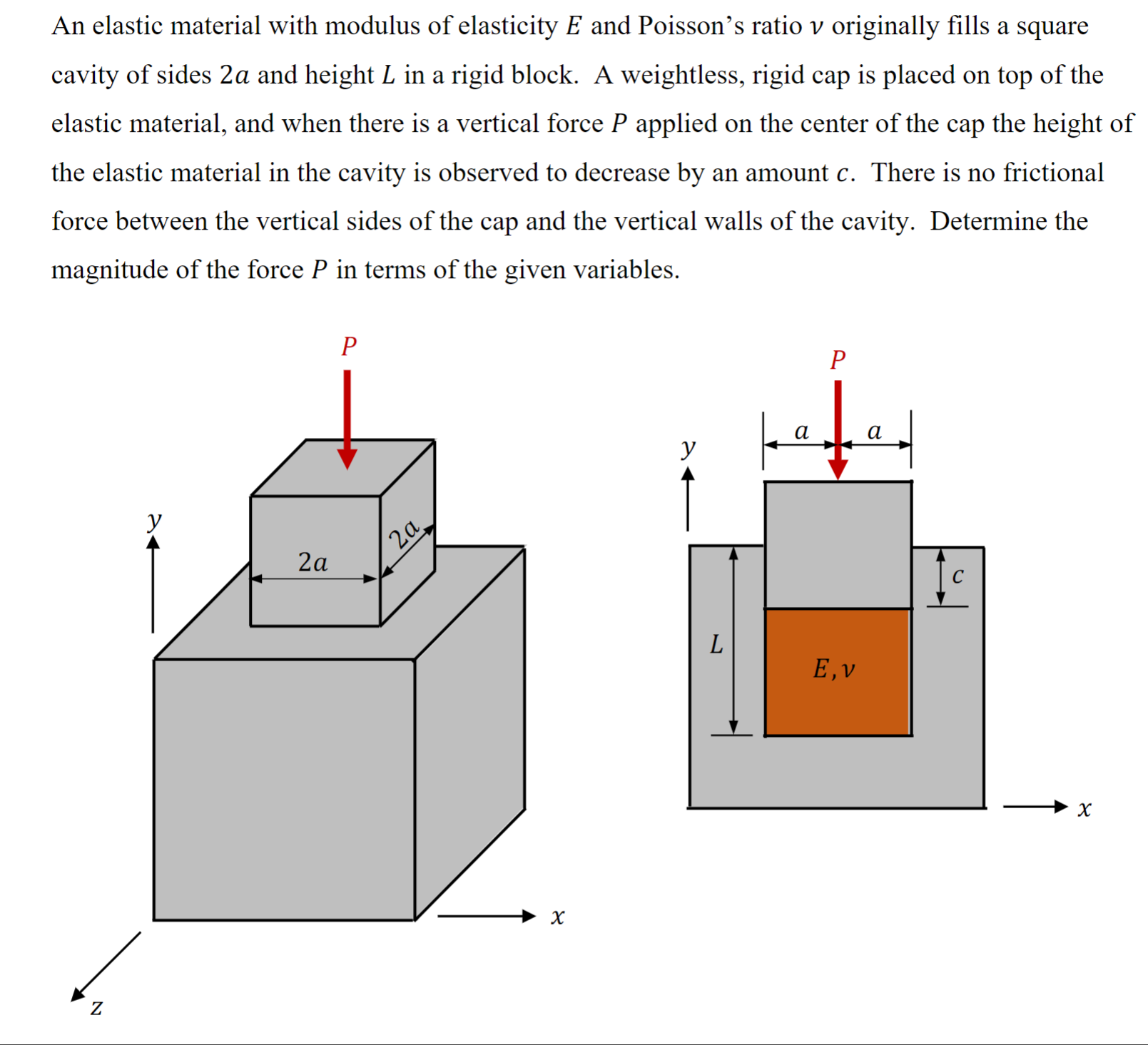 Solved An elastic material with modulus of elasticity E ﻿and | Chegg.com