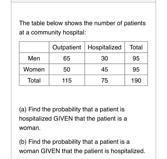 Solved The table below shows the number of patients at a | Chegg.com