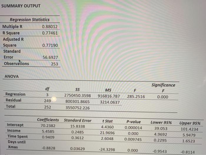Solved SUMMARY OUTPUT Regression Statistics Multiple R | Chegg.com
