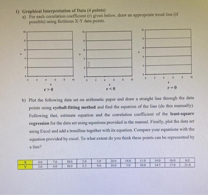 Solved 1) Graphical Interpretation of Data ( 4 points) a) | Chegg.com