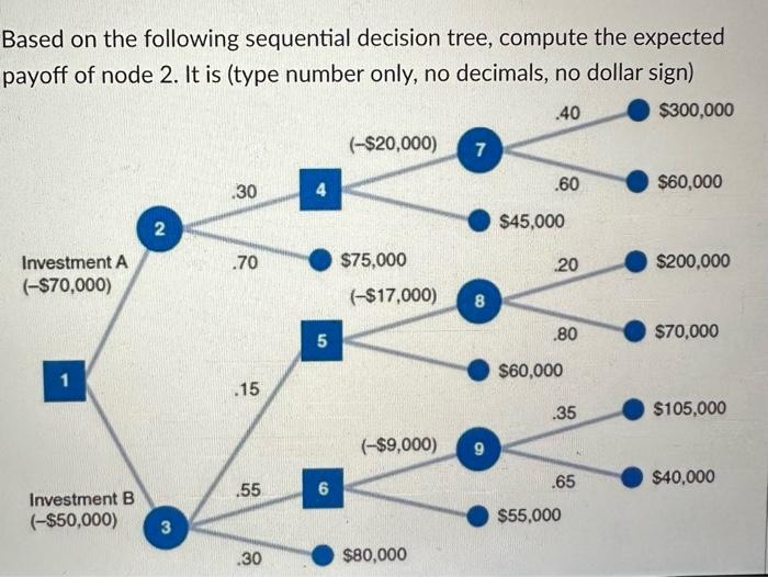 Solved Based on the following sequential decision tree, | Chegg.com