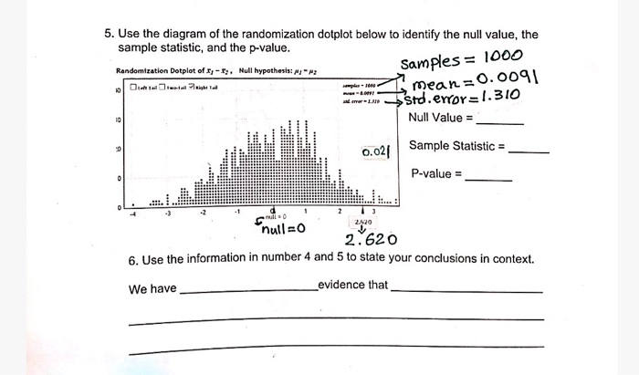 Solved 5. Use the diagram of the randomization dotplot below | Chegg.com
