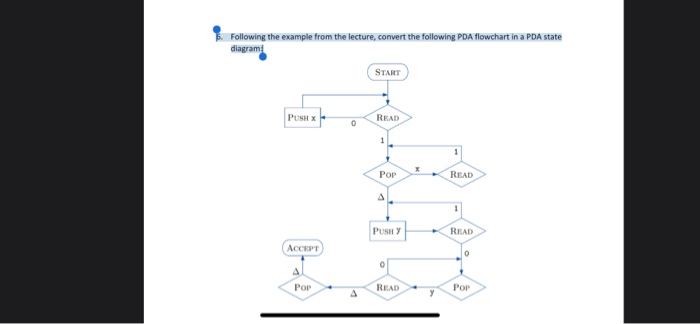 Solved 6. Following the example from the lecture, convert | Chegg.com