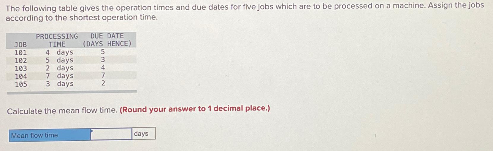 Solved The following table gives the operation times and due | Chegg.com