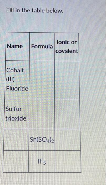 Solved Fill in the table below. | Chegg.com