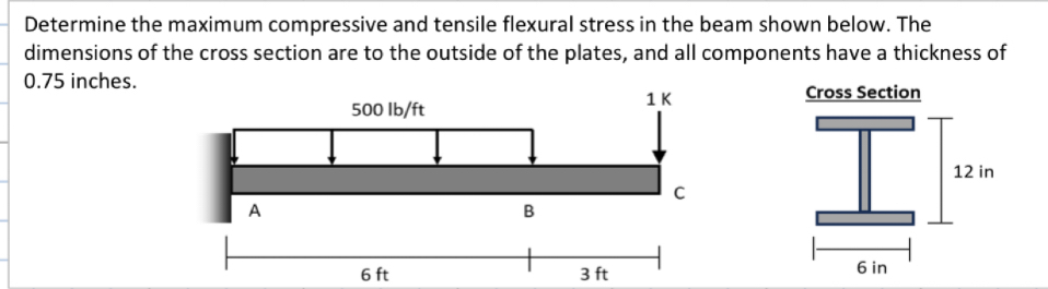 Solved Determine the maximum compressive and tensile | Chegg.com