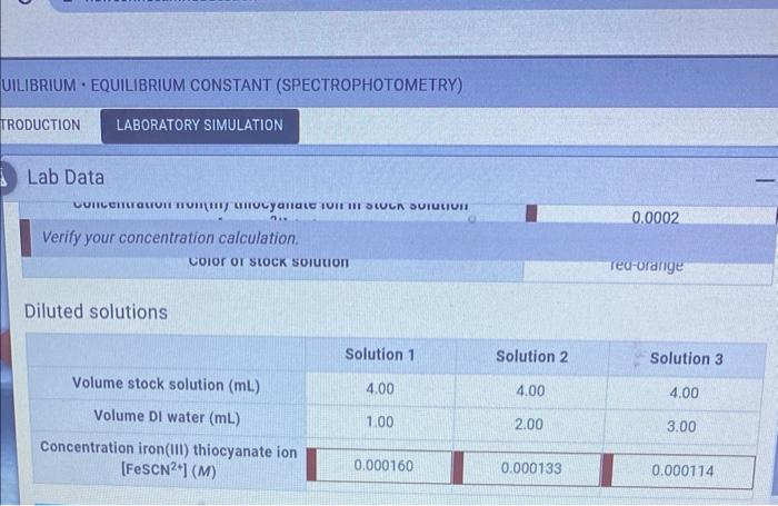 Solved St2 Use 5-mL graduated pipet to transfer DI water to | Chegg.com