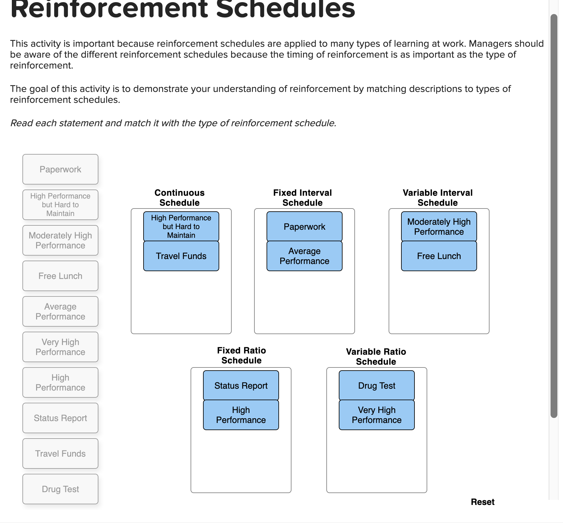 Solved Reintorcement SchedulesThis activity is important | Chegg.com