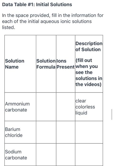 Solved Data Table #1: Initial Solutions In the space | Chegg.com