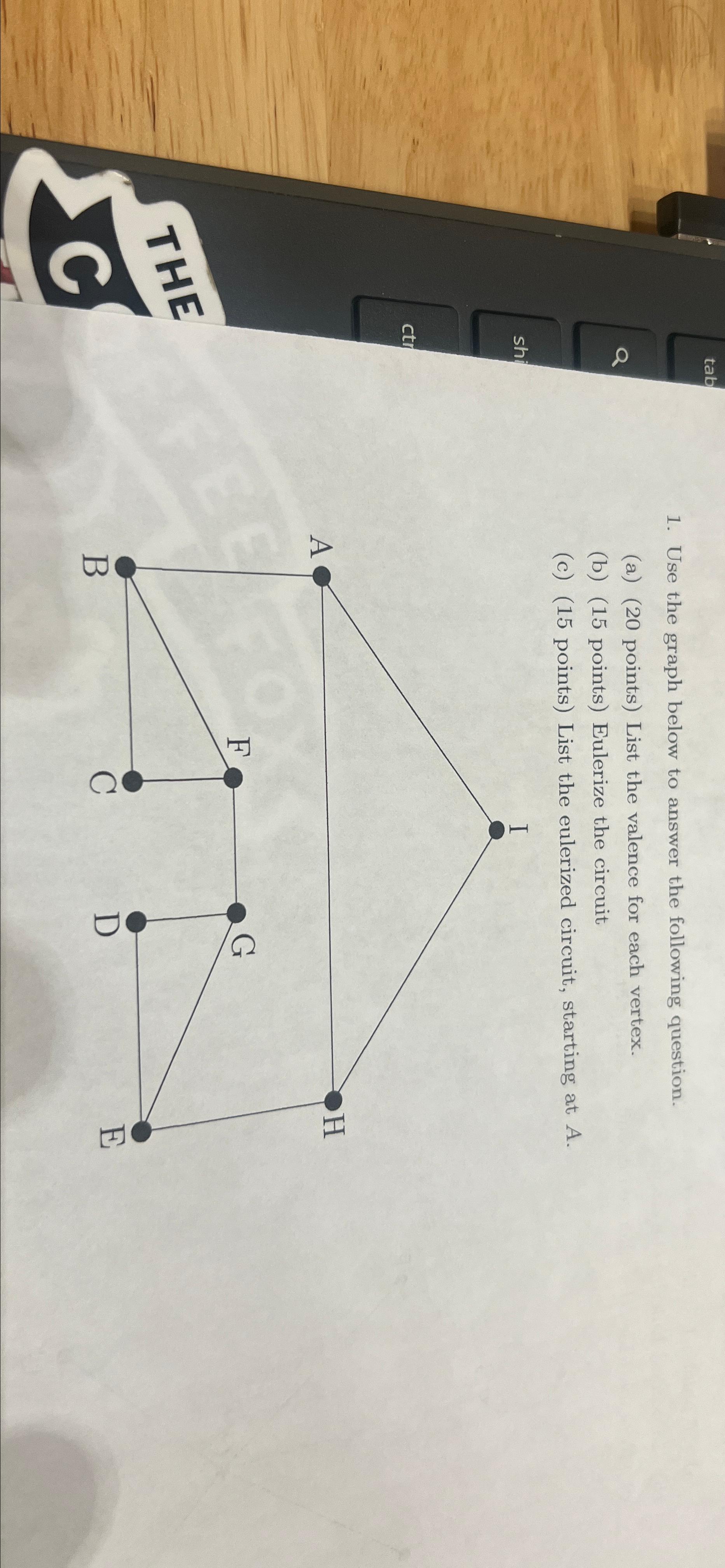 Use the graph below to answer the following | Chegg.com