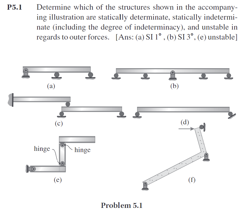 Solved P5.1 ﻿Determine which of the structures shown in the | Chegg.com