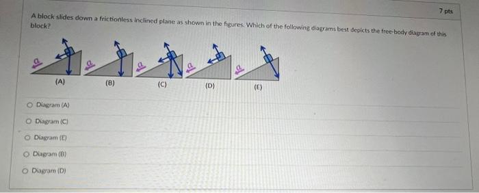 Solved A block slides down a frictionless inclined plane as | Chegg.com