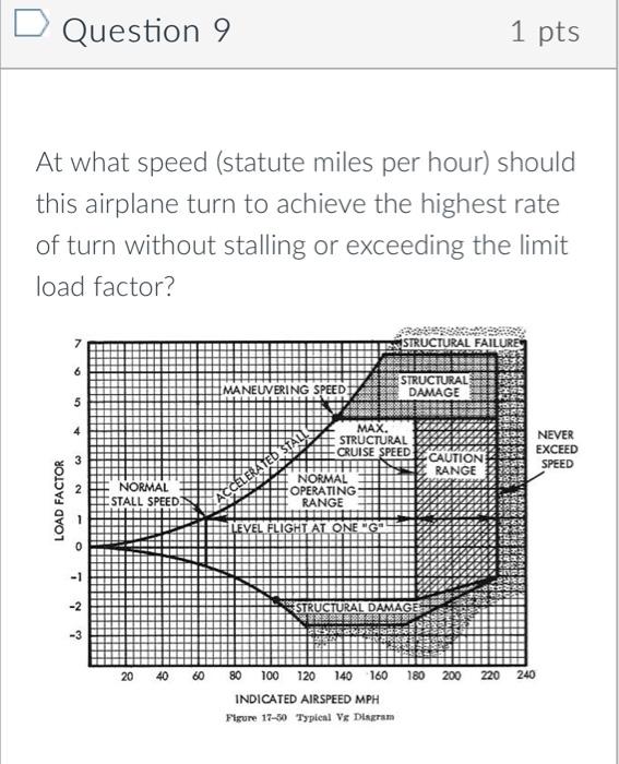 Solved Question 9 1 pts At what speed (statute miles per | Chegg.com