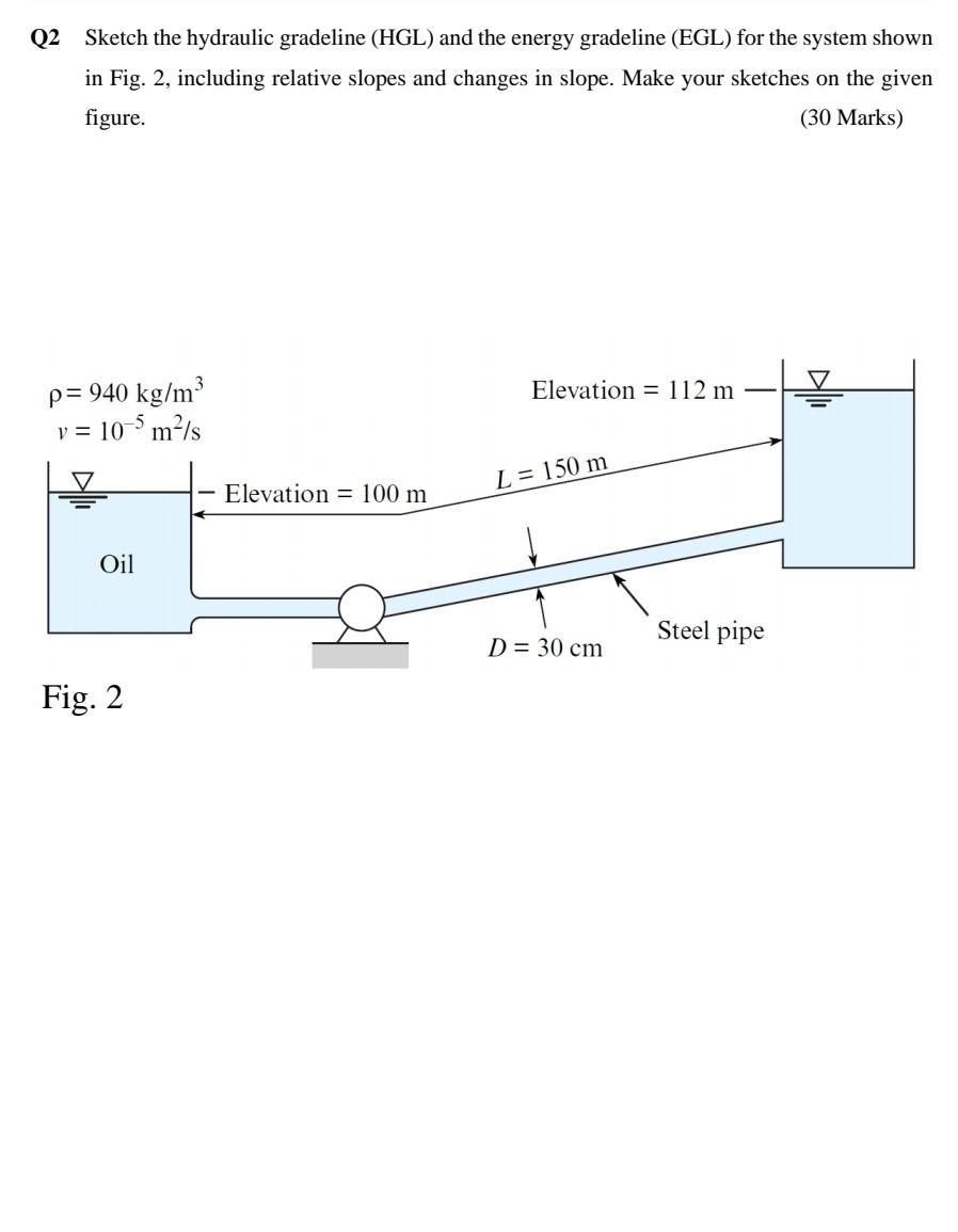 Solved Q2 Sketch the hydraulic gradeline (HGL) and the | Chegg.com