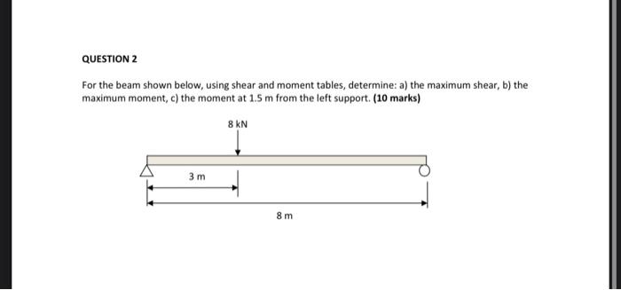 Solved For the beam shown below, using shear and moment | Chegg.com