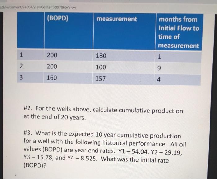 Solved #1. Assume exponential decline. Given the data shown | Chegg.com