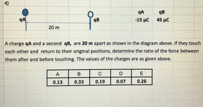 Solved 9B GB 154c 45 Hc 20 m A charge qA and a second qB, | Chegg.com