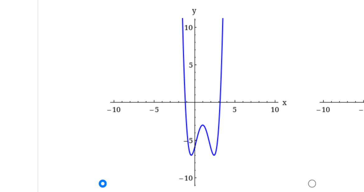 Solved Where the graph is increasing and decreasing and | Chegg.com