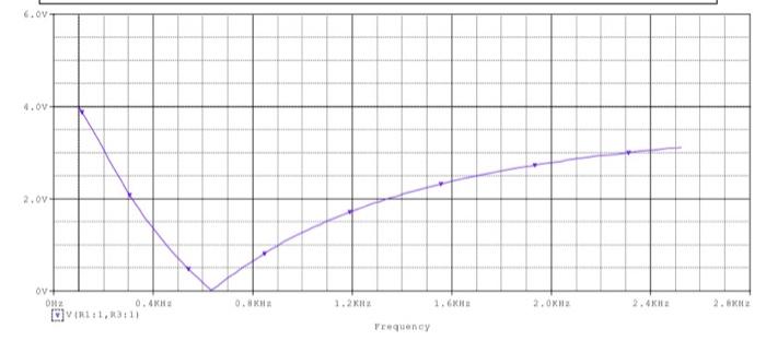Solved Experiment III: AC Bridge Circuits Objective: Using | Chegg.com