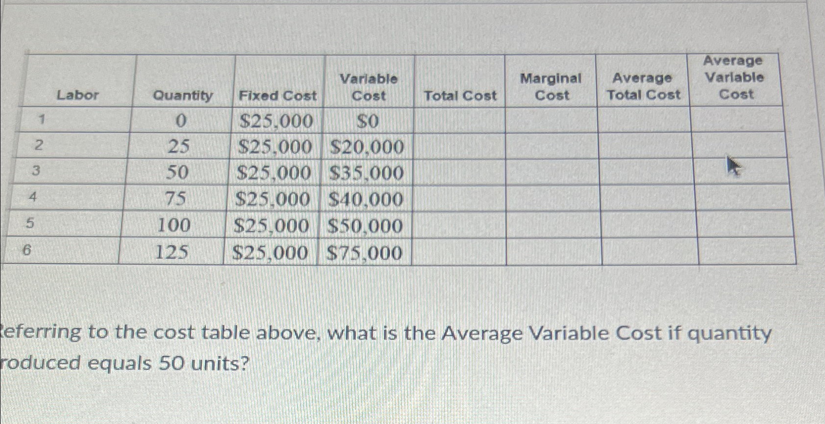 Solved \table[[Labor,Quantity,Fixed | Chegg.com