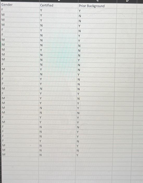 Solved Using the accompanying New Account Processing data, | Chegg.com