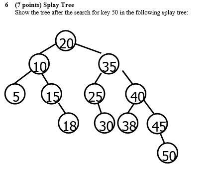 Solved 6 (7 ﻿points) ﻿Splay Tree7 ﻿points) ﻿Splay Tre | Chegg.com