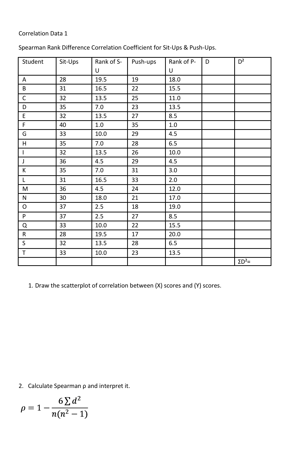 Solved Correlation Data 1Spearman Rank Difference | Chegg.com