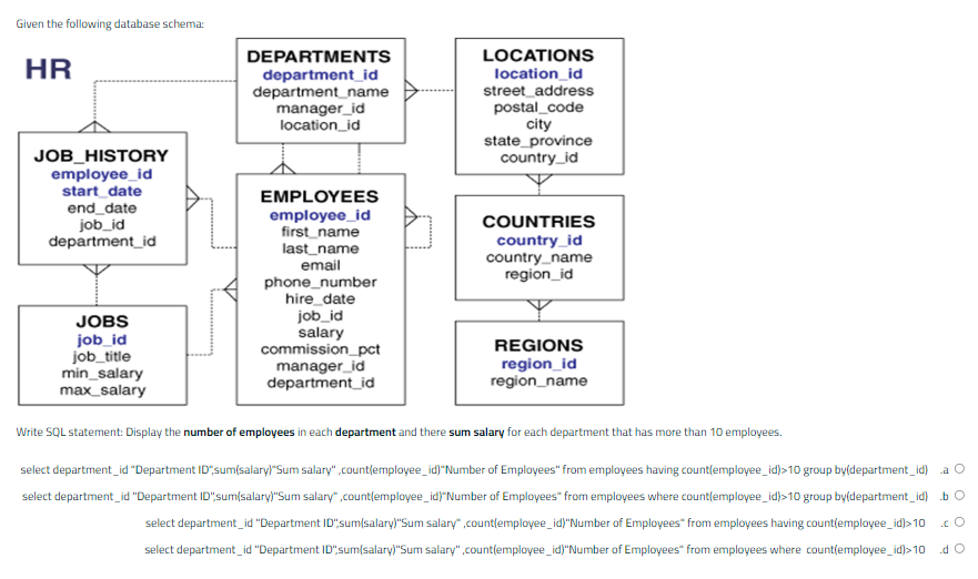 Solved Given the following database schema:Write SQL | Chegg.com