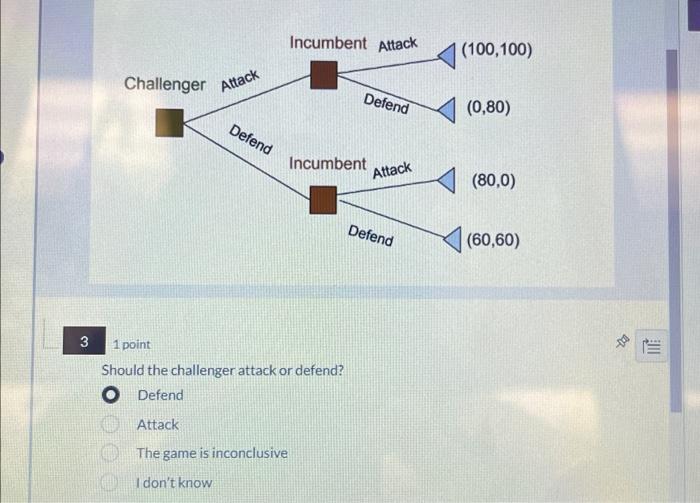 1 point Should the challenger attack or defend? | Chegg.com