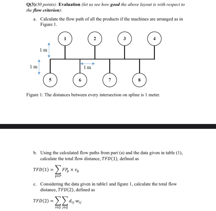 Q(3)(30 points): Evaluation (let us see how good the | Chegg.com